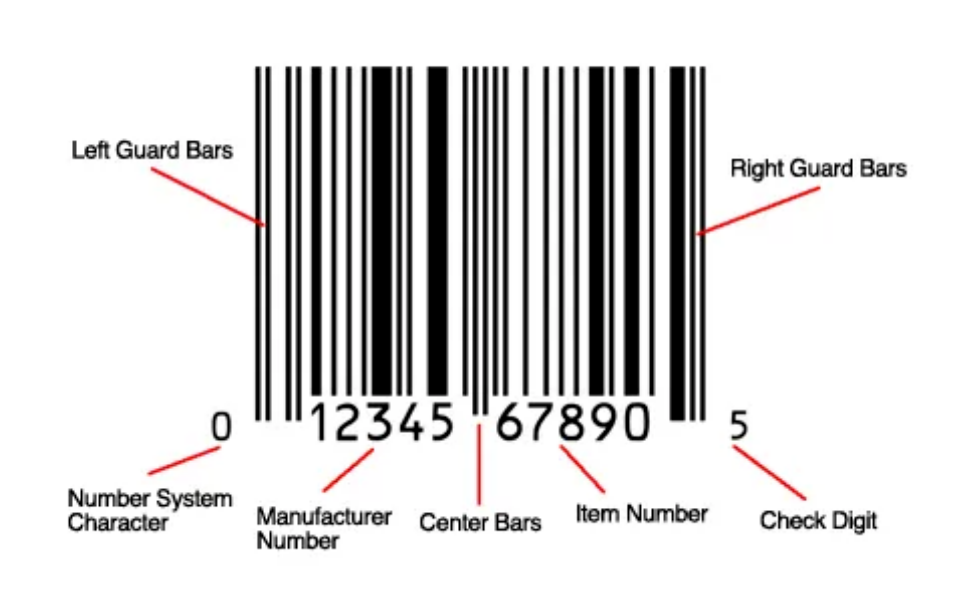 警惕！亚马逊又开始严查非正规渠道的UPC！-卖家之家